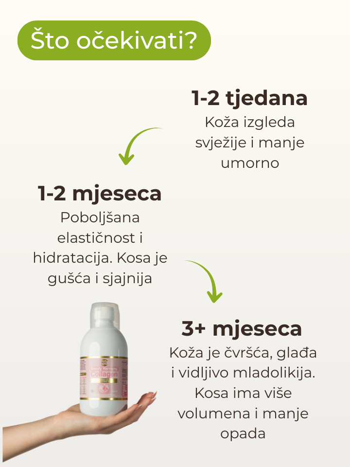 Beauty Harmony – Kolagen | Hug Your Life